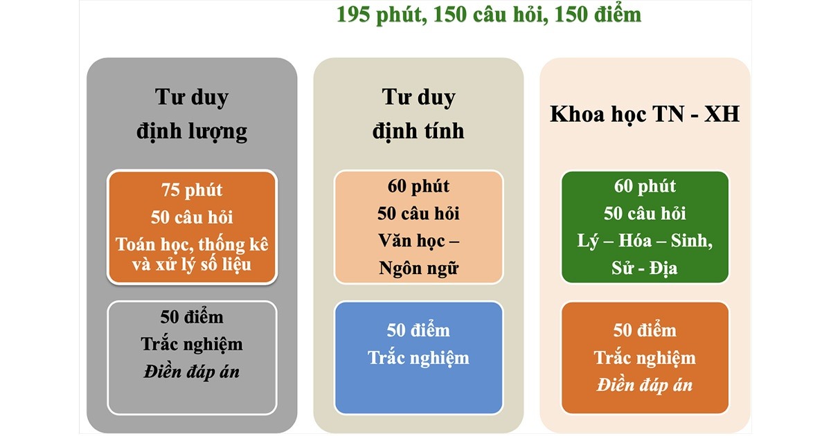 Trung tâm phát triển năng lực người học - PTNK HUB
